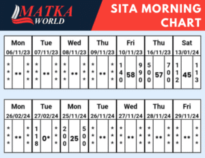 Sita Morning Chart Panel 2025 – Fastest Jodi & Panna Records
